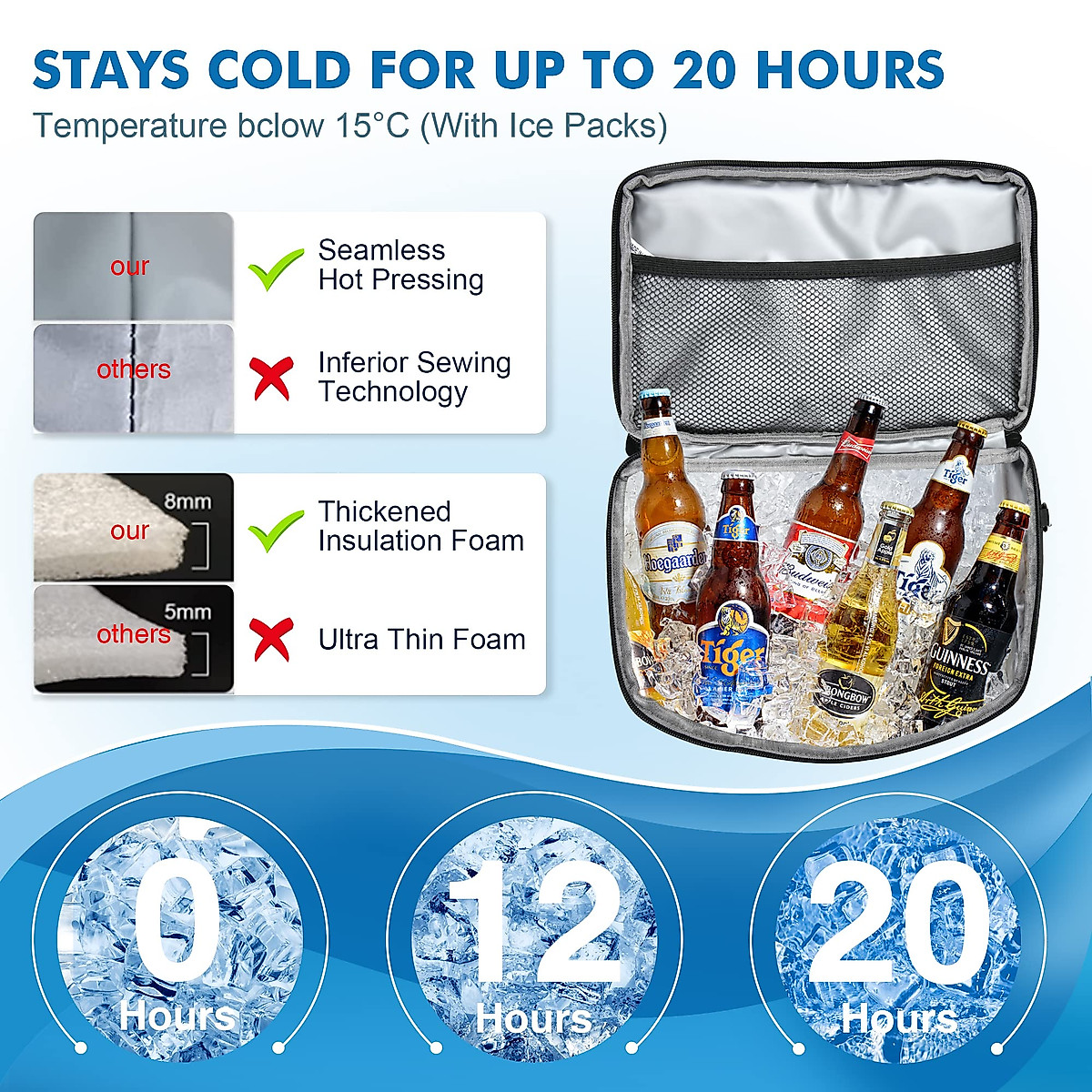 Backpack Cooler for 40 Cans, Leakproof Cooler Backpack Insulated Waterproof with 3 Ice Packs Insulated Soft Coolers for Beach Hiking Camping Fishing Picnic - Light Purple