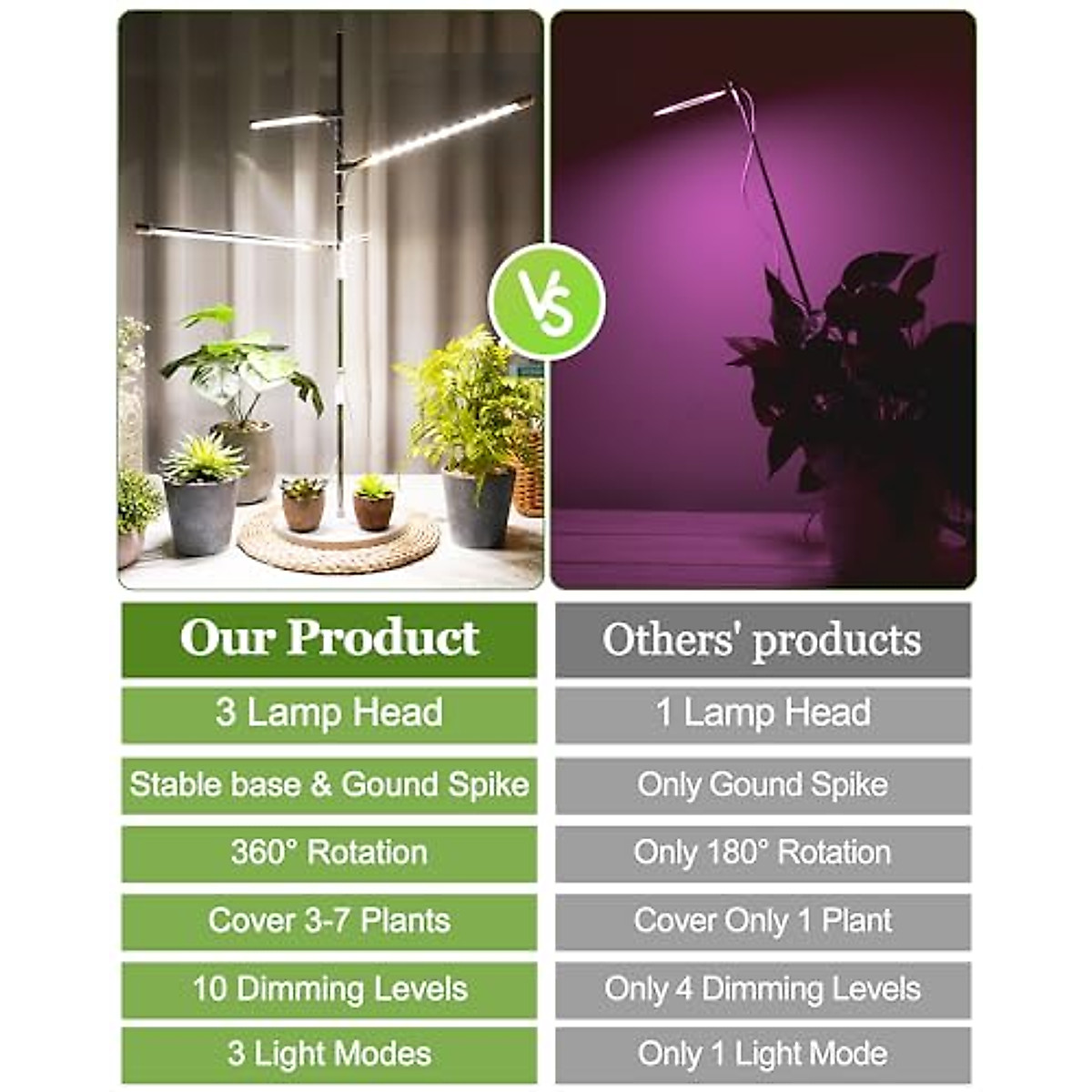 HAARAY Plant Grow Lights for Indoor Plants Full Spectrum, 3-Head LED Plant Growing Lamps with Height Adjustable and Rotatable Stand, 10 Dimmable Level, 3/9/12H Timer, 3 Switch Modes