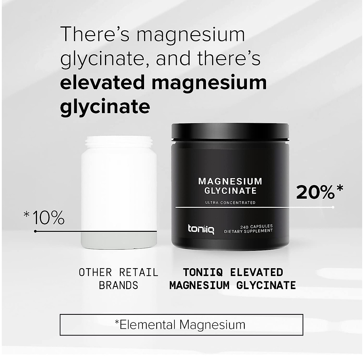 Toniiq 3,000mg Ultra High Strength Magnesium Glycinate - 20% Purified to Contain 600mg of Elemental Magnesium - Chelated and Bioavailable Magnesium Supplement - 240 Veggie Capsules