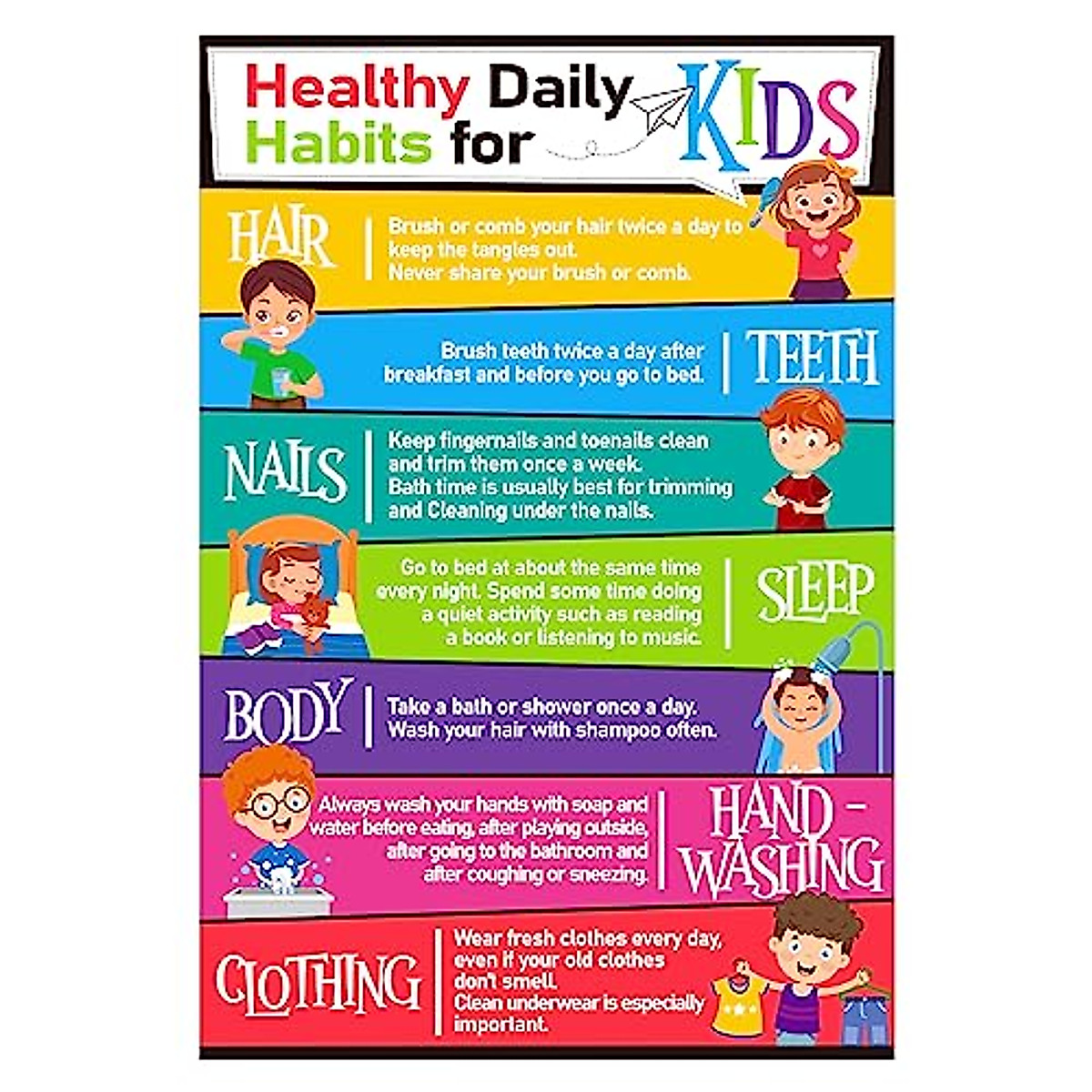 FaCraft Healthy Daily Habits Poster for Kids Toddlers 7 Health Chart Painting Posters for Preschool Kindergarten Elementary School Classroom Nurse Office Home Living Room Bedroom Wall Decor