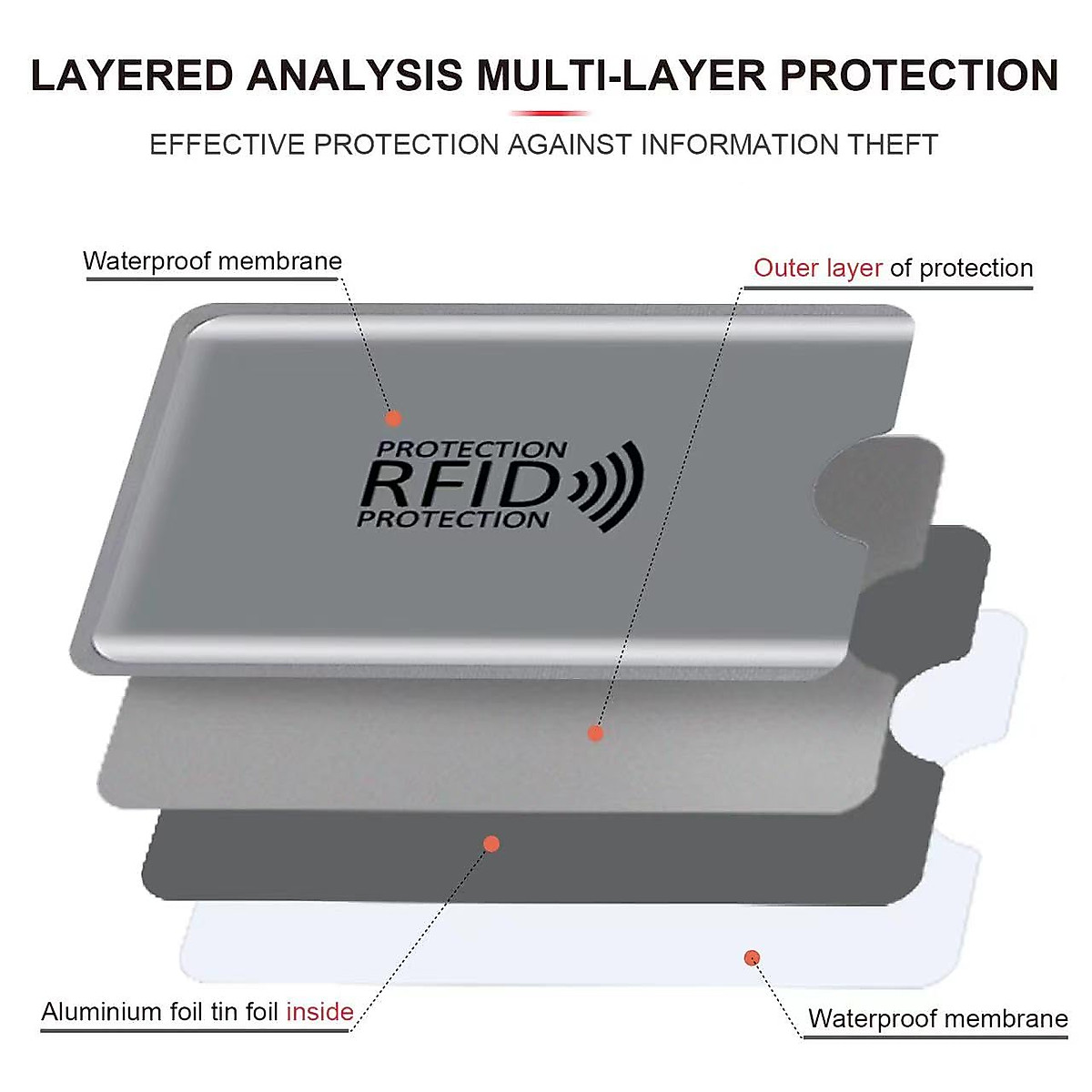 Schembo 16 RFID Blocking Sleeves Set (12 Colorful Credit Card Protector RFID Blocking Sleeve & 4 RFID Passport Holder). Effectively Protect Your Credit, Debit, and ID Cards From Electronic Theft.