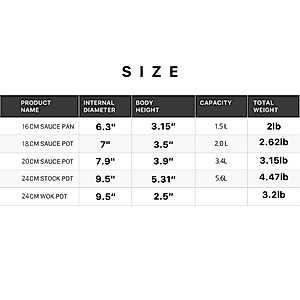 Valarie Korean Tri-Ply Aluminum Stainless Steel Cookware 24 CM 5.9-Quart QT Stockpot with Glass Lid, Multipurpose Use for Home Kitchen or Restaurant, Induction Cooker Compatible