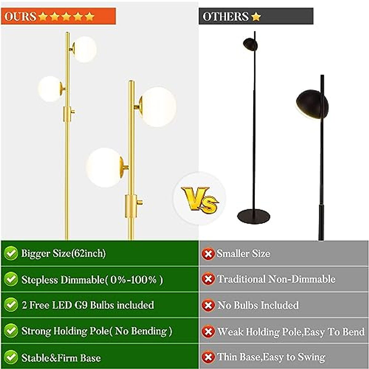 bulbeats Mid Century Floor Lamp, S Sytle Gold Floor Lamp with 2 Shatterproof Globe, 59Inch Modern Standing Lamp for Living Room,