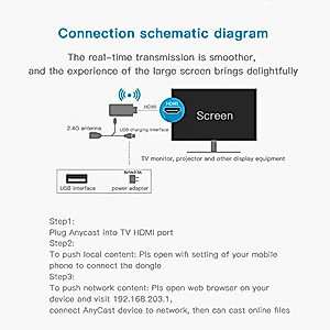 4K HDMI Wireless WiFi Display Dongle Adapter, 2.4G Wireless Screen Share Display Receiver, Support iOS/Android/Windows/Mac/PC/MacOS to TV/Projector/Monitor, Miracast, DLNA, Airplay