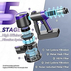 DevoacTech Cordless Vacuum Cleaner, Ultra-Light Quiet Stick Vacuum, 27KPa Powerful Suction, Up to 45mins Runtime, 6 in 1 Handheld Vacuum for Hard Floor Carpet Pet Hair