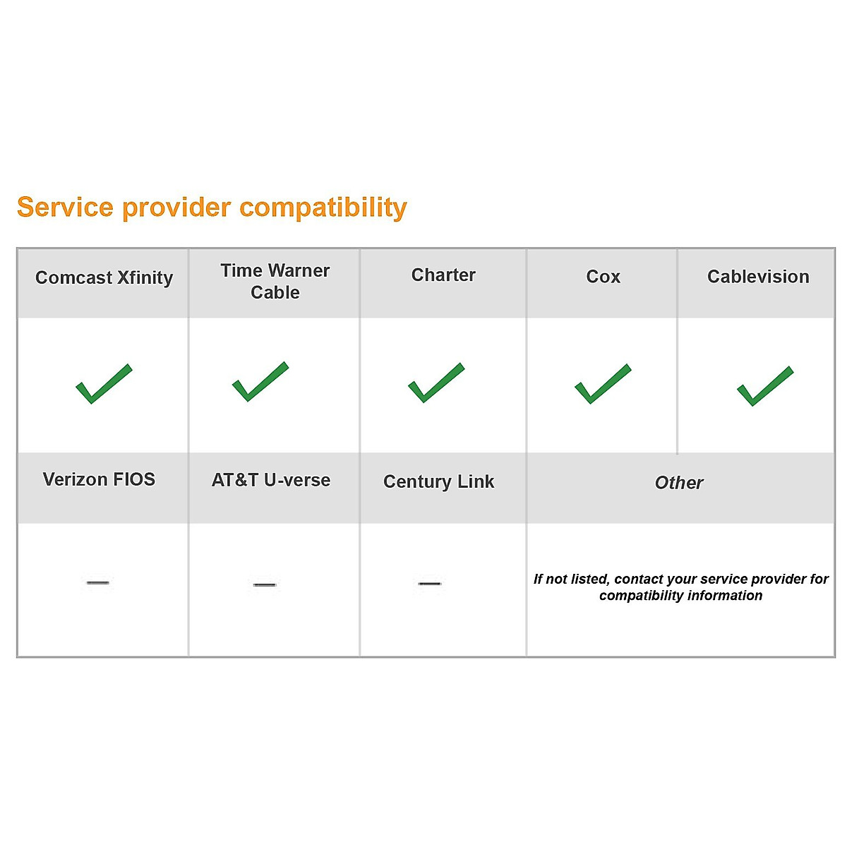 ARRIS - SURFboard Wireless-N Wi-Fi Router - White