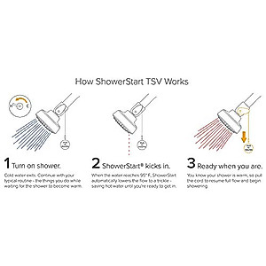 Evolve Multifunction Shower Head + ShowerStart TSV – Water and Energy Savings Without Sacrifice, Model: EV3021-CP150-SB