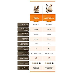 Neater Feeder Express for Small Dogs - Mess Proof Pet Feeder with Stainless Steel Food & Water Bowls - Drip Proof, Non-Tip, and Non-Slip - Gunmetal Grey