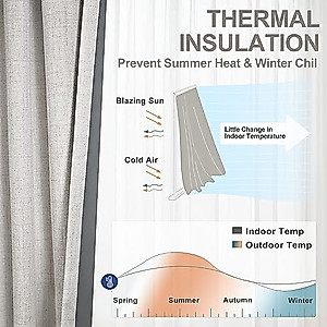 INOVADAY 100% Blackout Curtains for Bedroom 84 Inches Long, Linen Blackout Curtains 84 Inch Length 2 Panels Set, Back Tab/Rod Pocket Black Out Curtains for Living Room Windows - Beige, W50 X L84