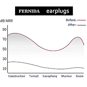 FERNIDA Ear Plugs for Noise Reduction, Reusable Silicone Anti-Noise Earplugs for Sleeping Snoring Traveling Studying Working, Oval 3-Layer Hearing Protection, 40dB Noise Cancelling