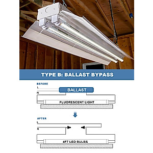 ELEKICO 20-Pack T8 Led Bulbs 4 Foot, 24W 3600LM 6500K Daylight 4' T8 Led Light Bulbs, Ballast Bypass, G13 Base Type B Dual-End Powered 4ft Led Tube Light, Led Replacement for Fluorescent Tubes
