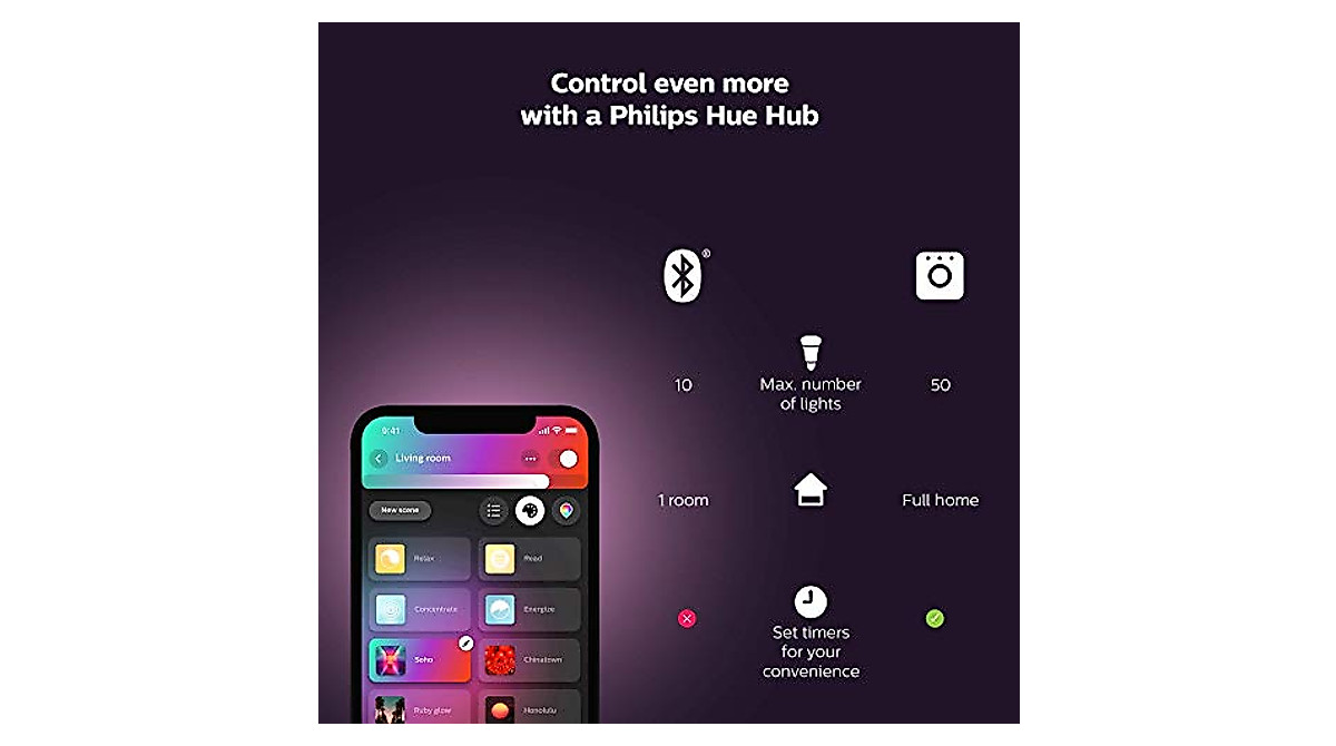 Philips Hue Smart Recessed Downlight - 16 Million Colors & Bluetooth
