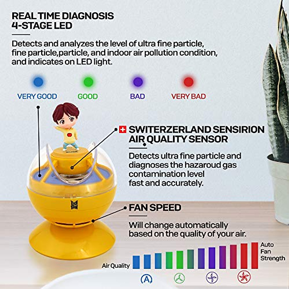 BTS TinyTAN Jin Air Purifier e-Nano Film Filter with Real-Time Diagnosis 4-Stage LED for Allergies and Pets, Odor and Dust Eliminator for Home Office Desk