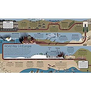 Timelines of Everything (DK Children's Timelines)