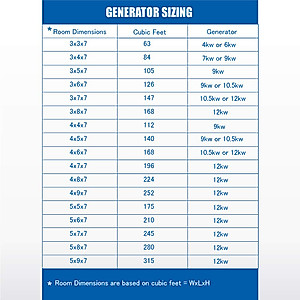 SteamSpa 12kW Steam Sauna Generator Premium Bundle 240V Steam Generator with Touch Pad Control, Steamheads, Pressure Relief Valve, Built-in Auto Drain and Plumber Quick Install Kit PRT1200BN-A