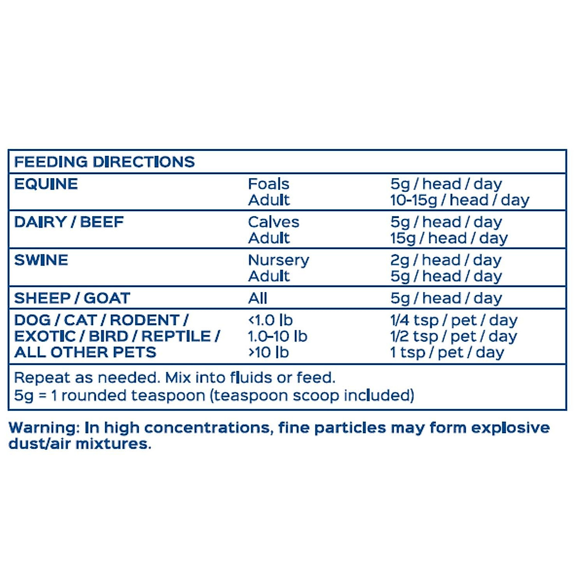 Probios Vet Plus Dispersible Digestive Powder, 240gm