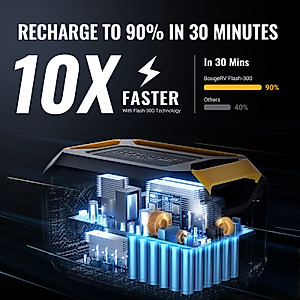BougeRV Flash300 Portable Power Station 286Wh With 600W Solar Charging from 0-90% In 30 Mins, 600W Solar Generator, 2x600W(Peak 1200W) AC Outlets, Portable Battery Power Supply for Outdoor Camping RV