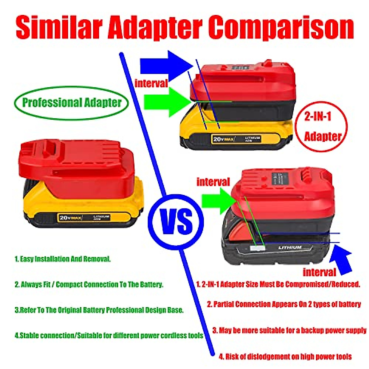 1x Adapter for Craftsman V20 NeW 20v Cordless Tools Works On DeWalt 20V MAX Lithium Batteries- Adapter Only, Red