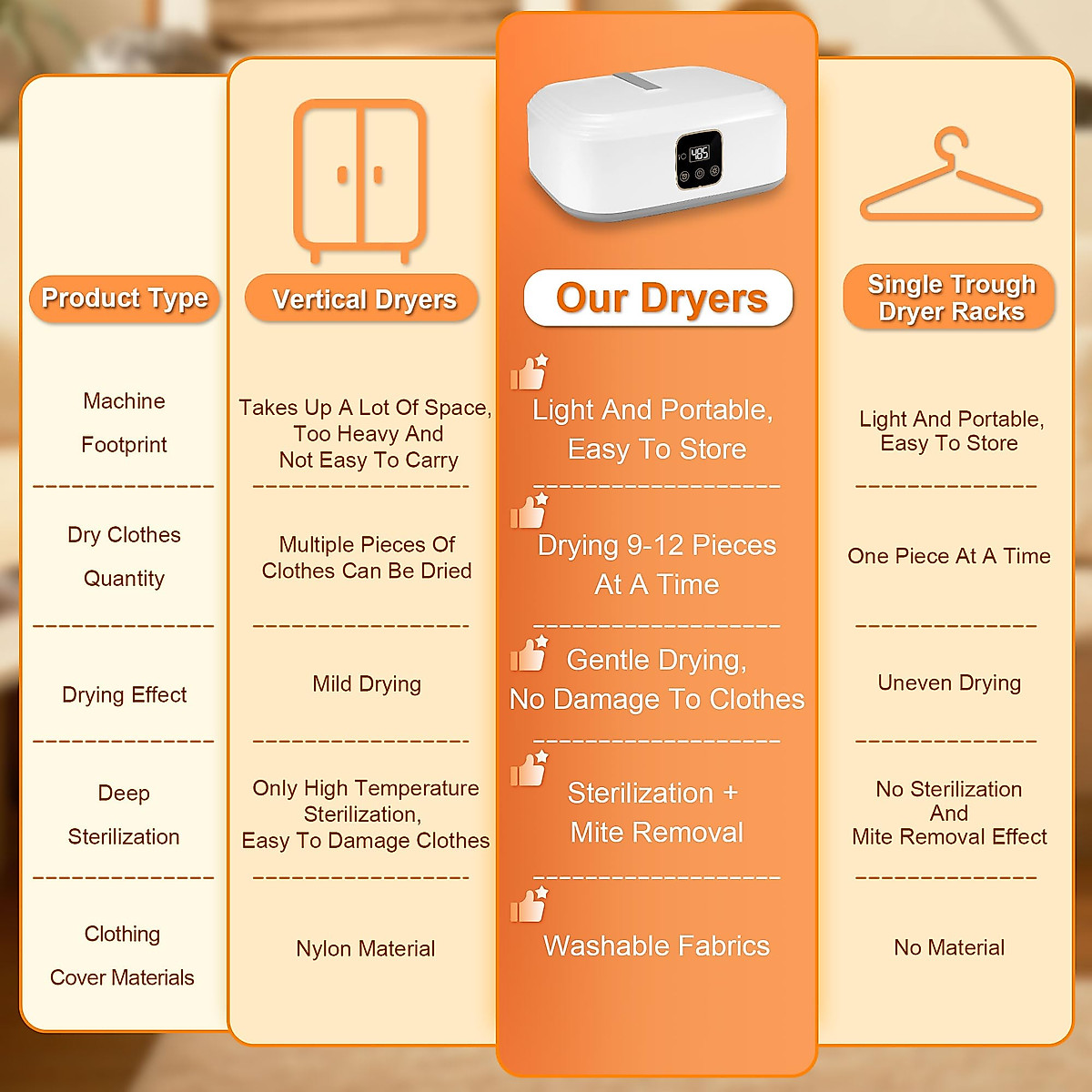 Portable Clothes Dryer,Foldableportable Dryer With Timer Function,Clothes Dryer For Travel,Apartment,Rv,Home,For All Kinds Of Light Clothing,Underwear,Baby Clothes And Socks,Mini Dryer With Drying Bag