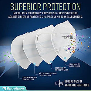 Breatheze KN95 Face Mask Made in USA Disposable Masks Breathable Face Mask Kn95 Mask White Facemask High-Filtration Protective Barrier Face Covering Elastic Ear Loops Adjustable Nose Clip 10 pack