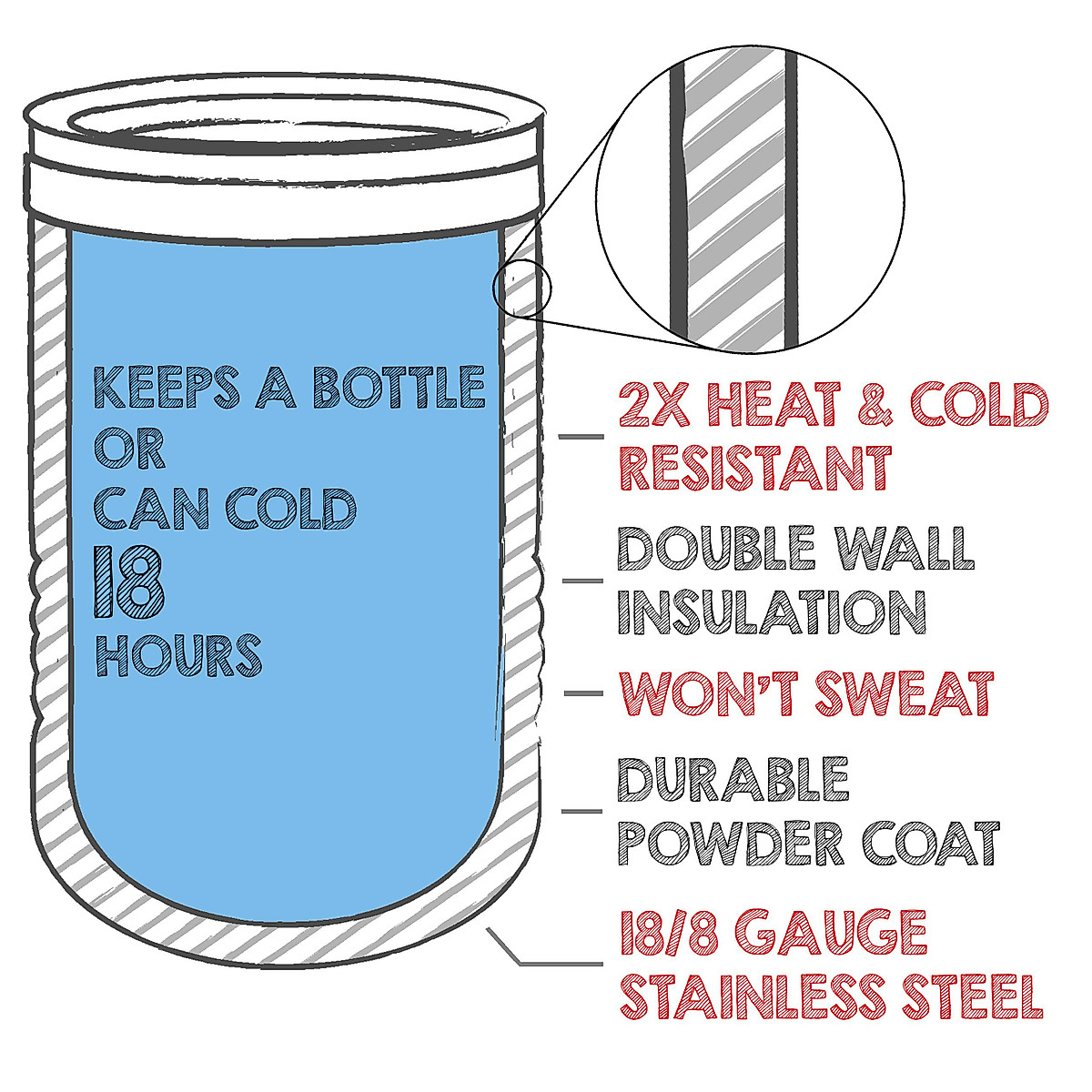 4-in-1 Stainless Steel 12 oz Double Wall Vacuum Insulated Can or Bottle Cooler Keeps Beverage Cold for Hours - Also Fits 16 oz Cans - Powder Coated Olive Drab Green - Clear Water Home Goods