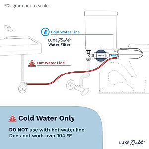 LUXE Bidet 4-in-1 Filtration Water Filter, with PP Cotton, Ion Filtration, and Calcium Salts for Chlorine Removal, with 1/2” Ends Designed to fit NEO Bidets
