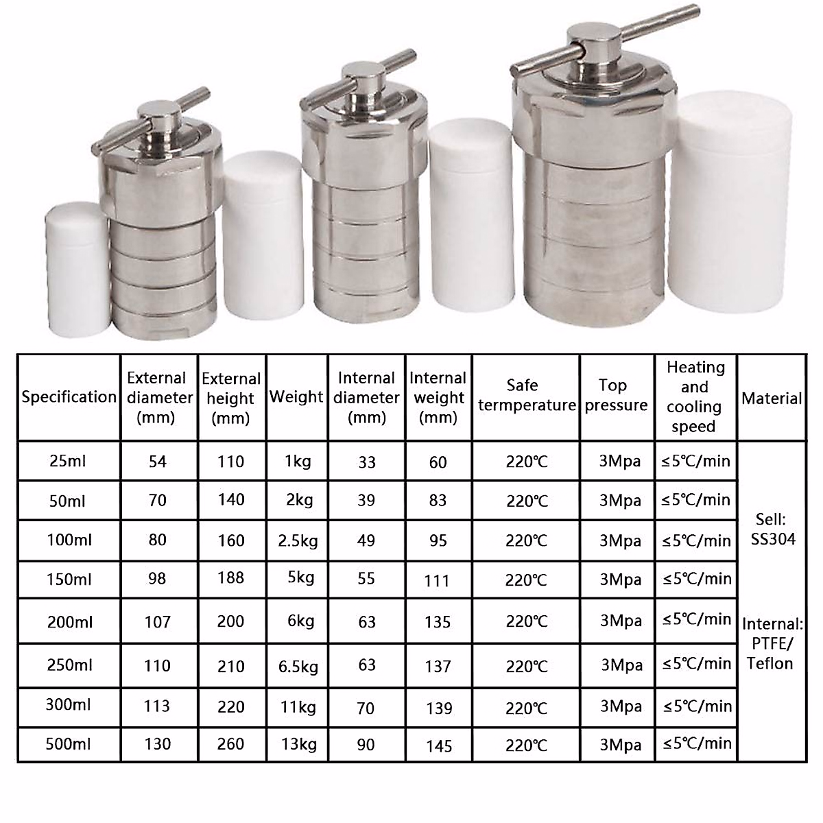 100ml Teflon Lined Hydrothermal Synthesis Autoclave Reactor 220℃ 3Mpa 304 Steel High Pressure Hydrothermal PTFE Hydrothermal Reactor Digestion Tank PTFE Vessel