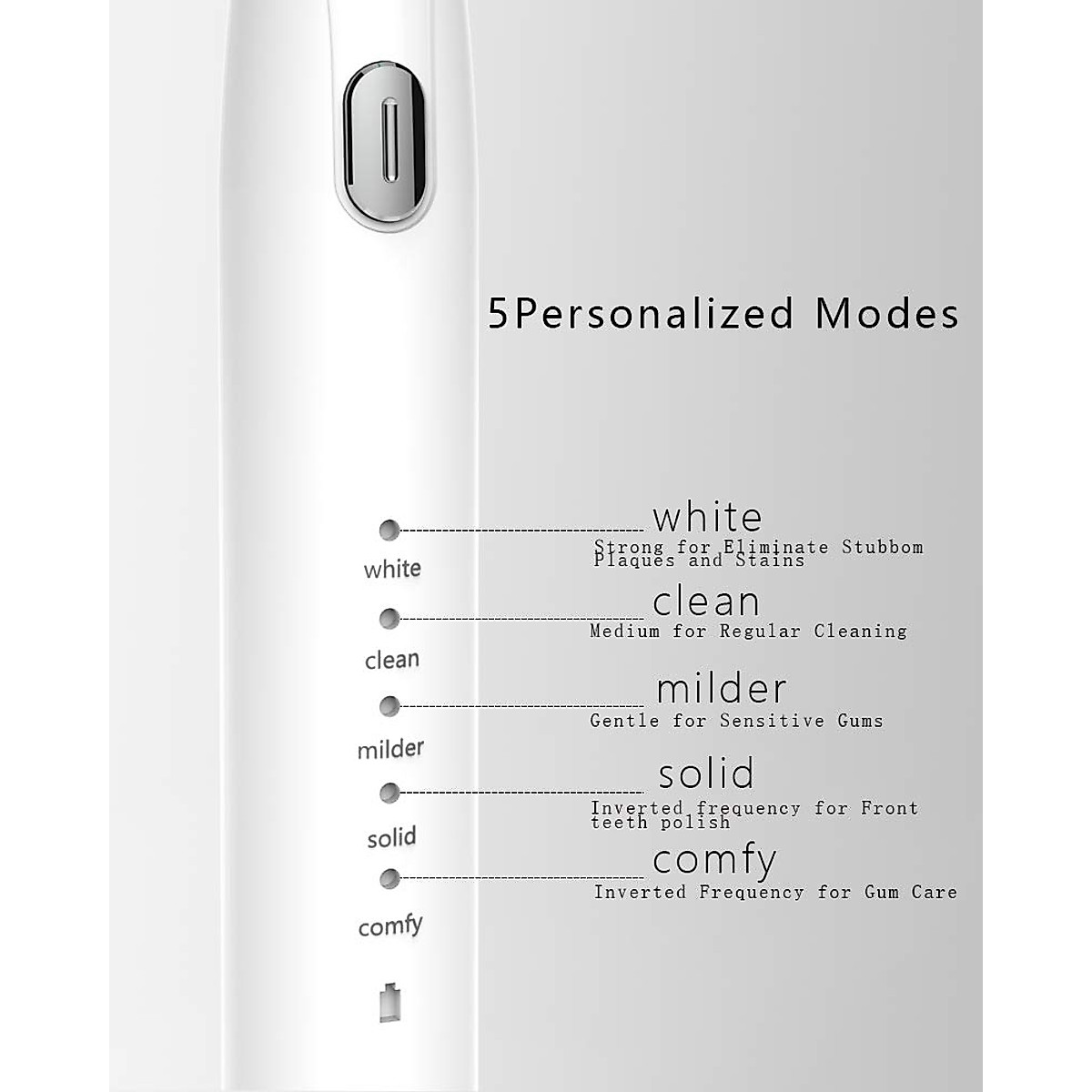 HKF HO KI HO Sonic Electric Toothbrush,USB Rechargeable Toothbrush with Minimum 40 Days Use,2 Mins Smart Timer and 5 Optional Modes,4 Brush Heads(White)