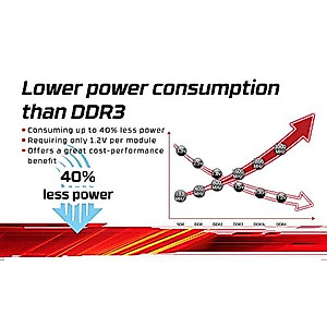 Kingston Technology KVR26N19D8/16 ValueRAM - DDR4-16 GB - DIMM 288-pin - 2666 MHz / PC4-21300 - CL19-1.2 V - unbuffered - Non-ECC