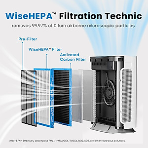 WISESKY HEPA Air Purifier for Home Covers 1728 sq. ft | WiseHEPA™ Filtration Removes Smoke, Dust, Odors | Smart Large Room Air Cleaner with 7-Speed Control | Quiet Sleep Mode, WS460A White
