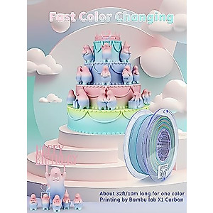 ZIRO 3D Printer Filament,Matte PLA Filament 1.75mm,Multicolor Rainbow PLA Filament,1KG/2.2lb,Macaron