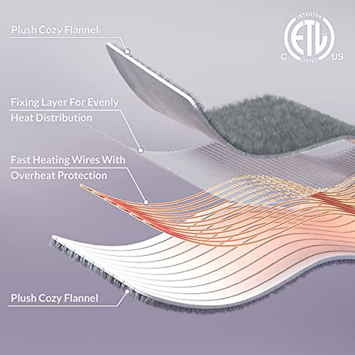 HOMLYNS Electric Blanket Queen Size Dual Control, Heated Blanket with 1-12H Timer Auto-Off & 10 Heating Levels, Fast Heating Blanket Machine Washable, Home Office Use ETL Certified, Grey (84x90)