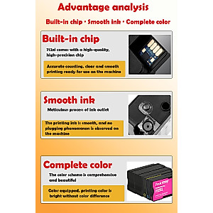 712XL Ink Cartridges Remanufactured 5PK 712 Ink Cartridge 80ml Replacement for HP DesignJet T650 T630 T250 T230 T210 Studio Plotter Printer(2X Black,1x Cyan,1x Magenta,1x Yellow)