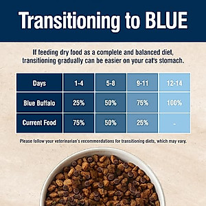 Blue Buffalo True Solutions Blissful Belly Digestive Care Natural Dry Food for Adult Cats, Chicken, 3.5-lb Bag