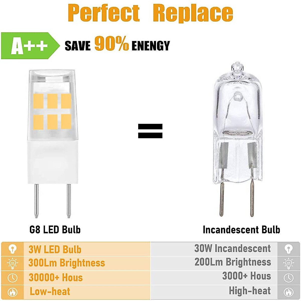 VOKWAK G8 LED Bulb GY8.6 Bi-Pin Base T4 Xenon Bulb 120Volt Microwave Light Bulb Replacement 3W(30W Halogen Equivalent) 300LM for Puck Light,Oven Light,Under Cabinet Light,3-Pack(Warm White 3000K)