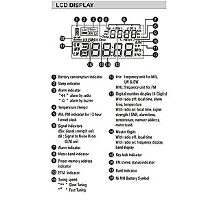 PL-310ET FM Stereo/SW/MW/LW World Band PLL DSP Radio Black