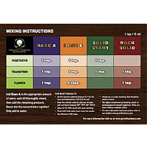 Growth Science Nutrients - Starter Pack