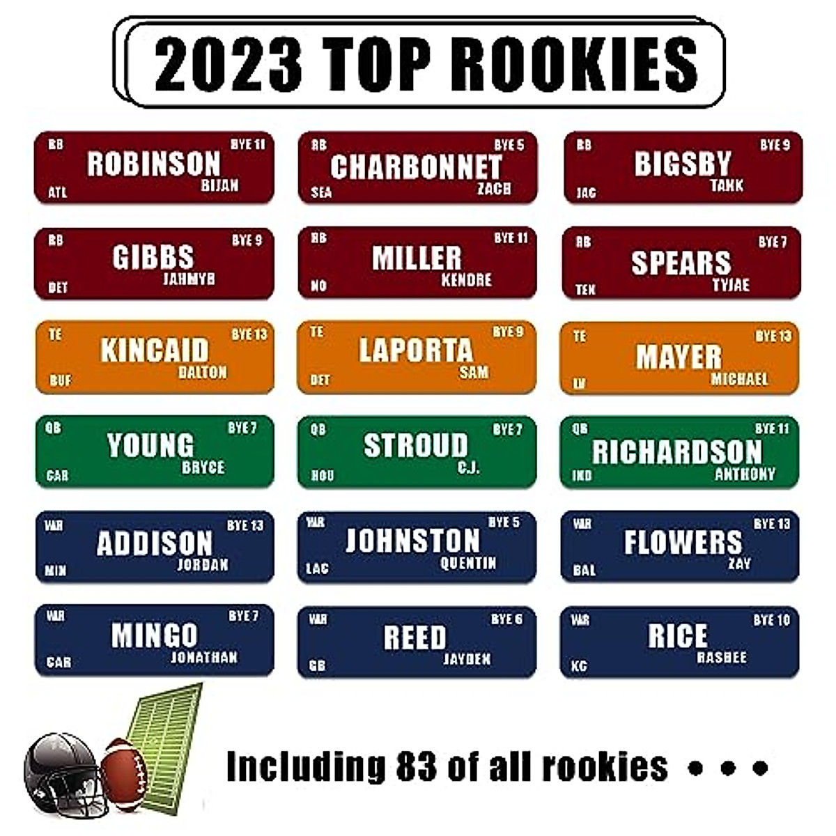 Fantasy Football Draft Board 2023 Kit - 6 Feet x 4 Feet / 5 Feet x 3 Feet Board with 14 Teams 20 Rounds & 650+ Player Sticker Labels (5 Feet x 3 Feet)