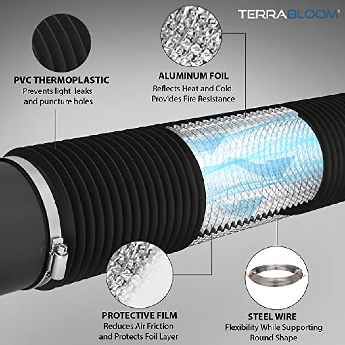 TerraBloom Flexible 6 Inch Ducting - Black 25 Feet Flex Aluminum Duct with 2 Clamps – 4 Layer HVAC Ventilation Air Hose - Great for Grow Tents, Dryer Rooms, House Vent Register Lines