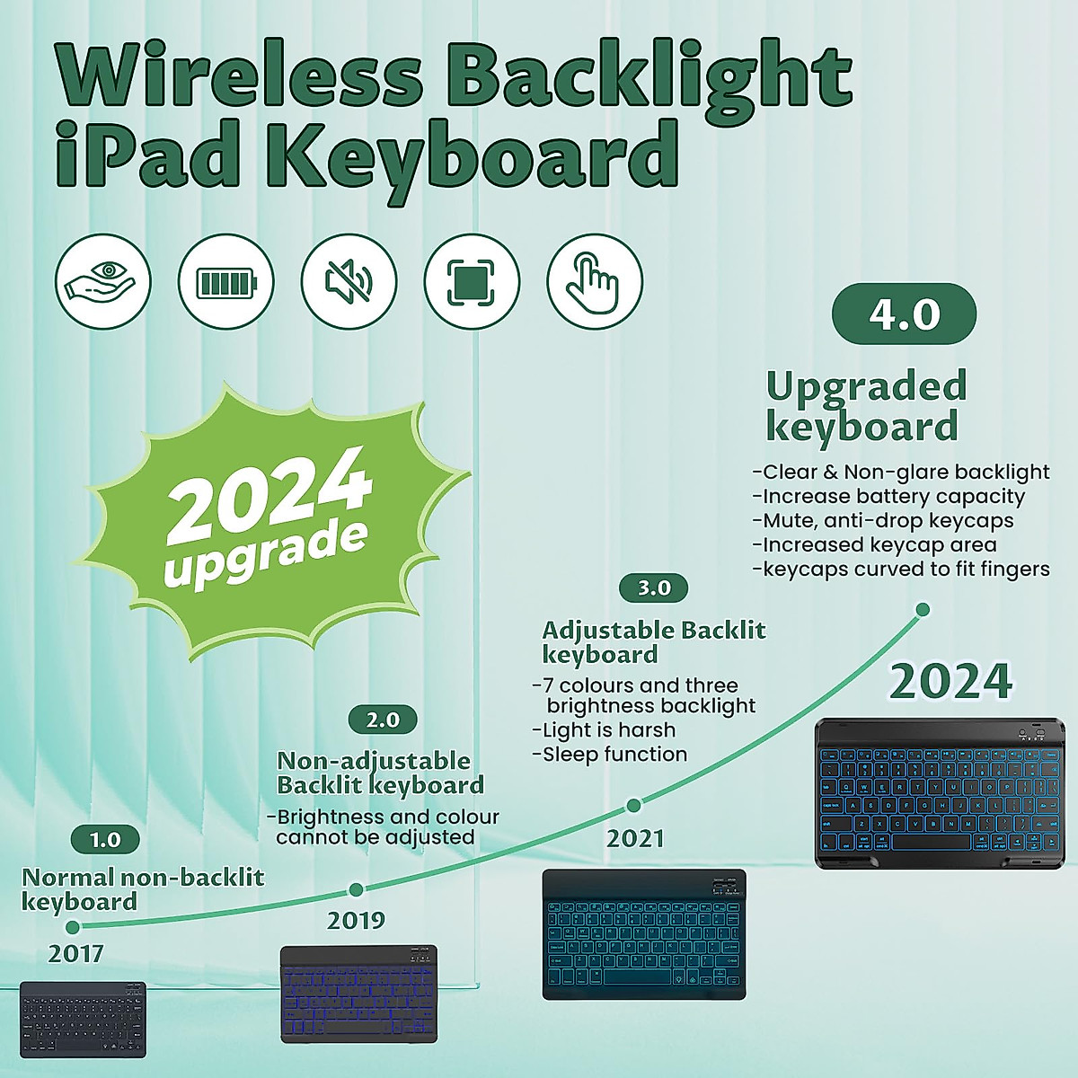 OYEEICE Keyboard Case for iPad Pro 12.9 inch (6th, 5th, 4th Gen) & New Air 13 inch M2, 7 Color Backlit Detachable Wireless Keyboard, Auto Sleep/Wake Cover with Pencil Holder (2022 2021 2020) - Teal