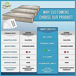 NestNeatly SmartCube Underbed Storage Bag 3 Large Under-the-Bed Storage Bins with Reinforced Handles Foldable Under-Bed Storage Bags and Containers
