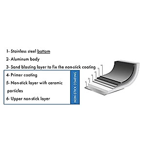 Smeg 2 PC Non Stick Cookware Set Red 9.5" Fry Pan 11" Fry Pan