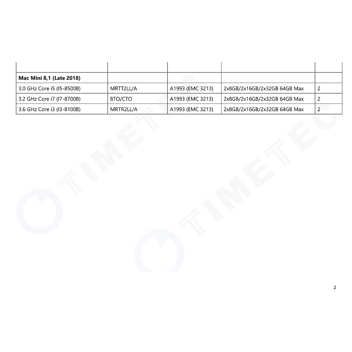Timetec 32GB KIT(2x16GB) Compatible for Apple DDR4 2666MHz / 2667MHz for Mid 2020 iMac (20,1/20,2) / Mid 2019 iMac (19,1) 27-inch w/Retina 5K, Late 2018 Mac Mini (8,1) PC4-21333 /PC4-21300 MAC RAM