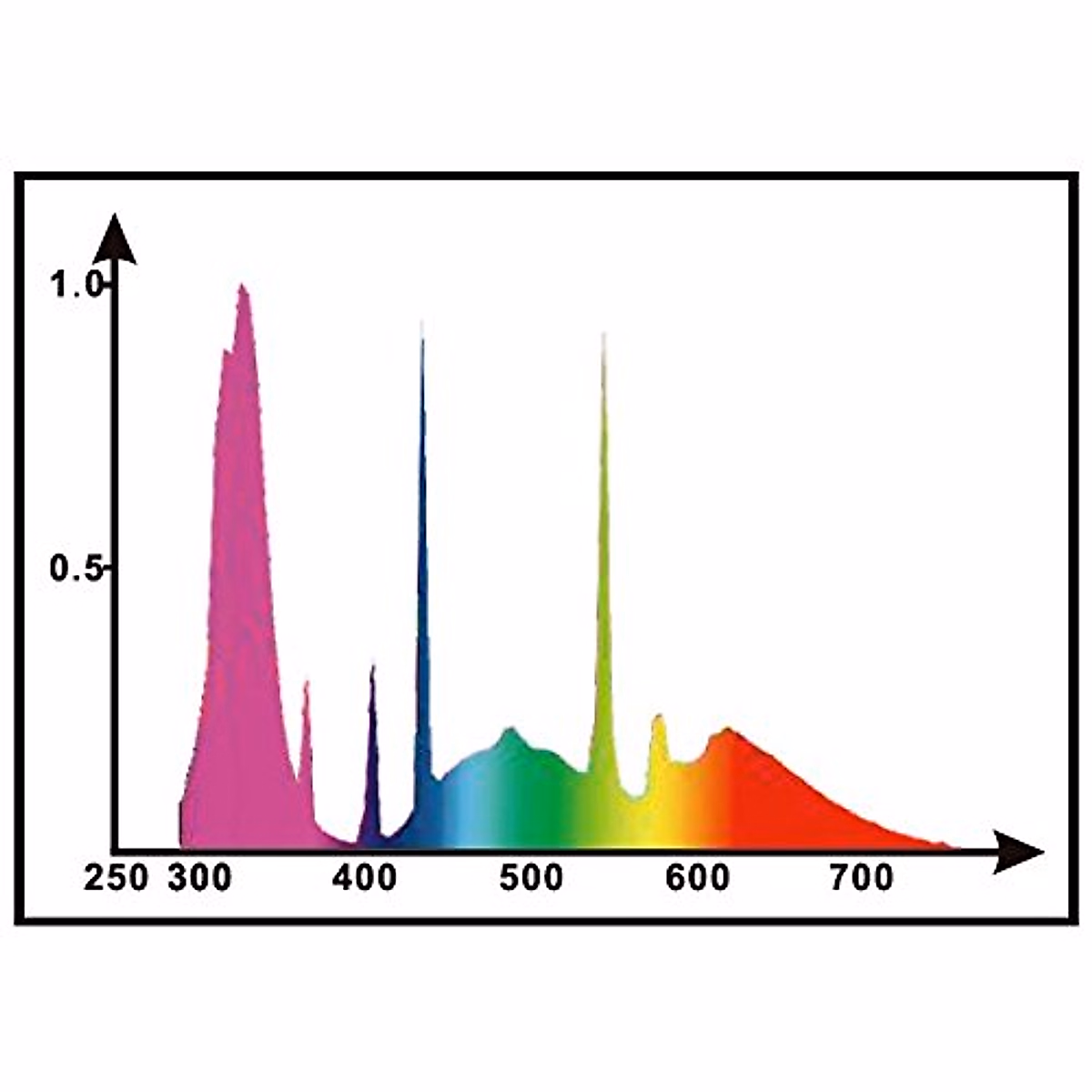 Lucky Herp Compact Bird Lamp Lighting Bulb, 2.4% UVB, 20W,Screw Thread
