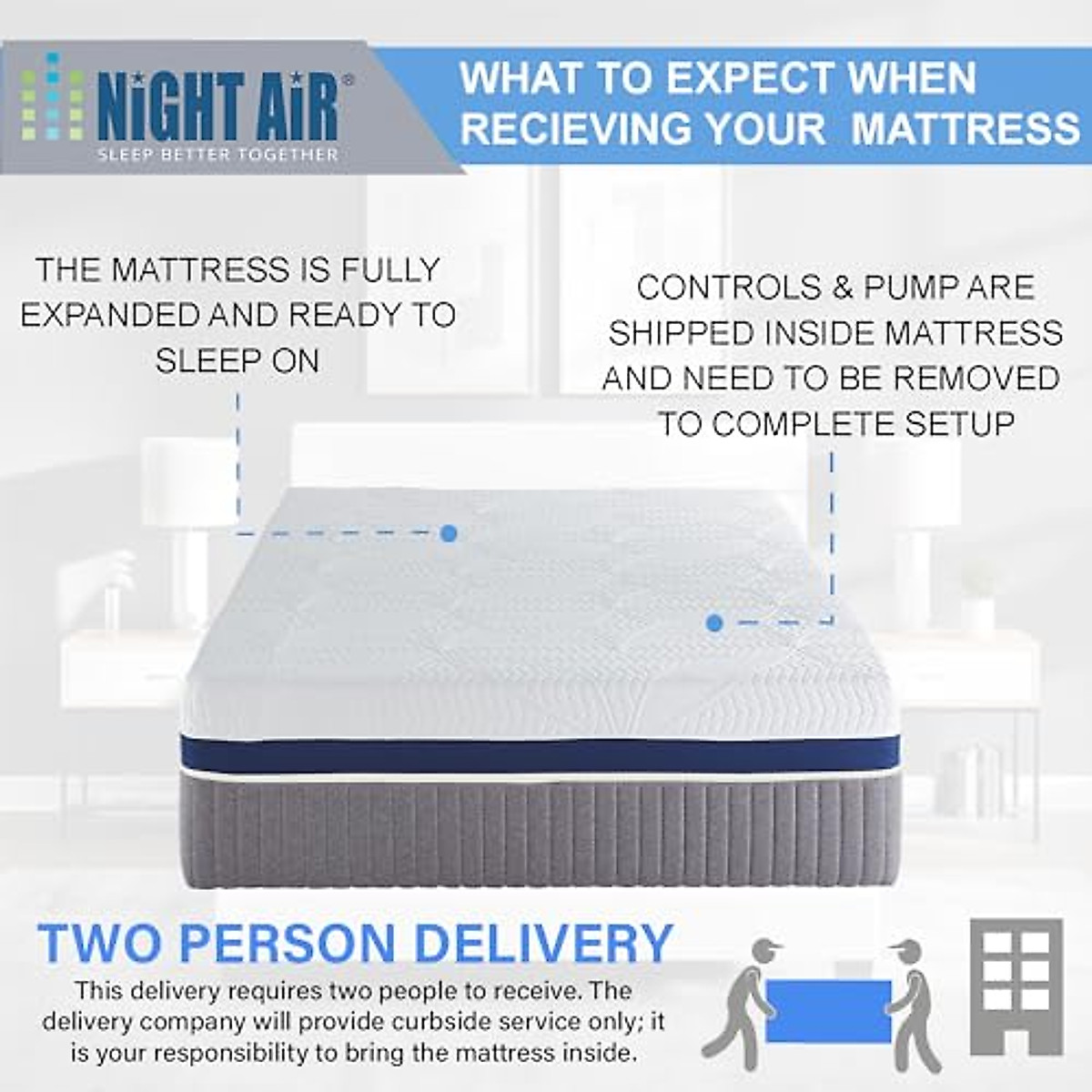 Night Air 12" Queen Size Smart Zone Bed, Includes Head-Up Adjustable Power Base, 6 Adjustable Sleep Comfort Zones, Separate Lumbar Control, Cooling Gel Latex Foam, Mattress Frame NOT Included