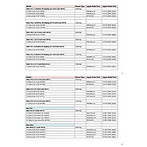 Timetec 256GB MAC SSD NVMe PCIe Gen3x4 3D NAND TLC Read Up to 1,950MB/s Compatible with Apple MacBook Air (2013-2015, 2017), MacBook Pro (2013-2015), iMac (2013-2019), Mac Pro (2013), Mac Mini (2014)