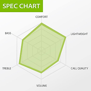 Avantree E171 - Sports Earbuds Wired with Microphone, Sweatproof Wrap Around Earphones with Over Ear Hook, in Ear Running Headphones for Workout Exercise Gym Compatible with Cell Phones - White