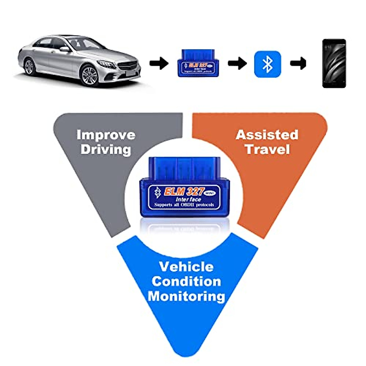 Mini ELM327 OBDII Car Auto Diagnostic Scanner, Car Professional Bluetooth Scan Tool and Code Reader for Android Windows