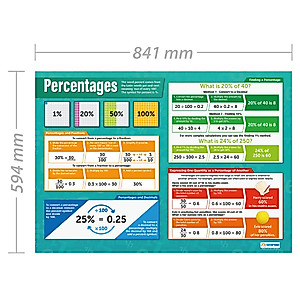 Percentages Math Poster – Gloss Paper – 33” x 23.5” – Educational School and Classroom Posters