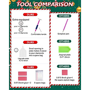 Yoshime Diamond Painting Kits,Christmas Diamond Art Kit for Adults Full Drill Round,Paint with Diamonds for Gift,Wall Décor